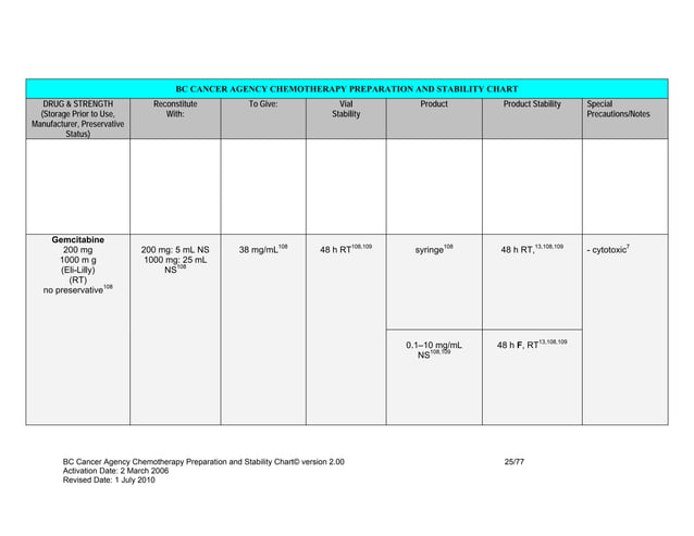 CHEMOTHERAPY PREPARATION AND STABILITY CHART | PDF
