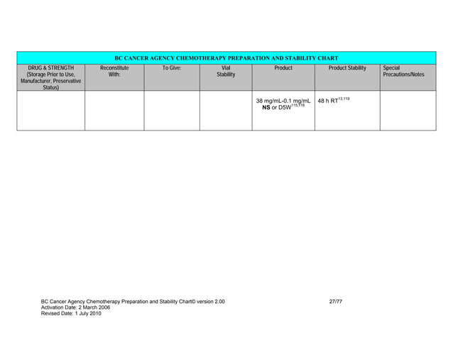 CHEMOTHERAPY PREPARATION AND STABILITY CHART | PDF