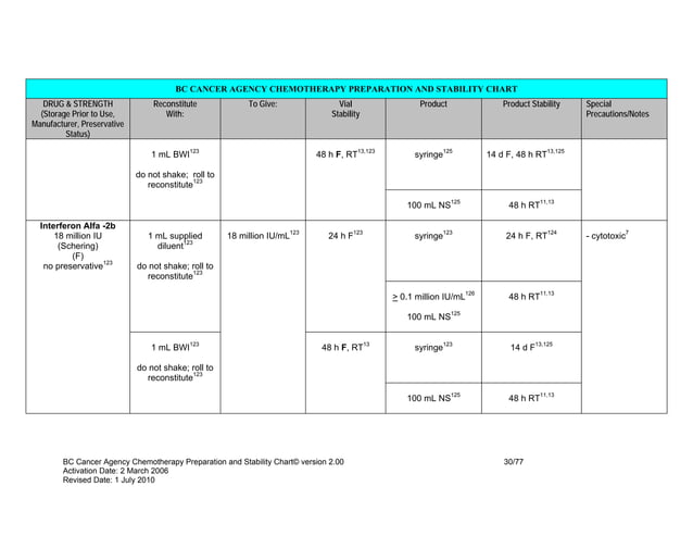 CHEMOTHERAPY PREPARATION AND STABILITY CHART | PDF