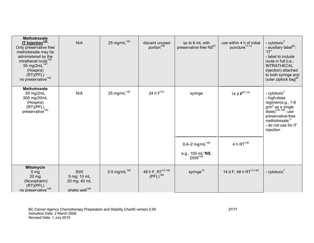 CHEMOTHERAPY PREPARATION AND STABILITY CHART | PDF