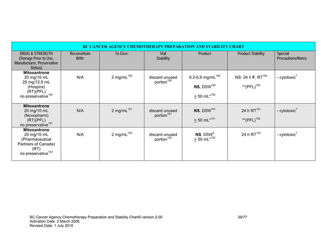 CHEMOTHERAPY PREPARATION AND STABILITY CHART | PDF