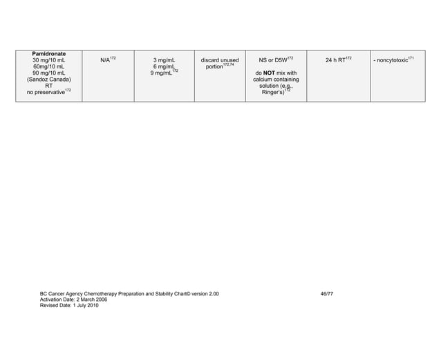 CHEMOTHERAPY PREPARATION AND STABILITY CHART | PDF