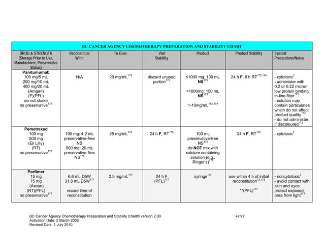 CHEMOTHERAPY PREPARATION AND STABILITY CHART | PDF