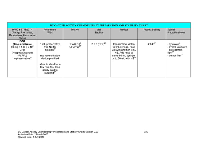 CHEMOTHERAPY PREPARATION AND STABILITY CHART | PDF