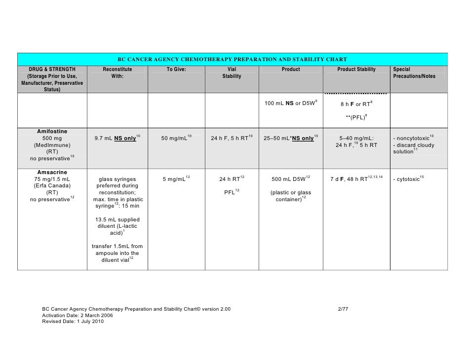 CHEMOTHERAPY PREPARATION AND STABILITY CHART