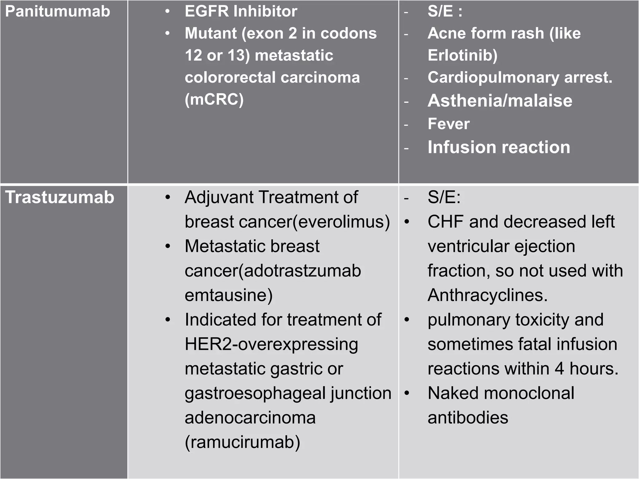 Chemotherapeutic agents | PPTX