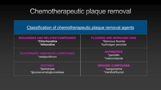 Chemotherapeutic agents in plaque control(chemical agents used in ...