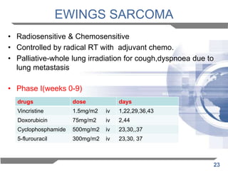 Chemotherapy in orthopaedics | PPTX