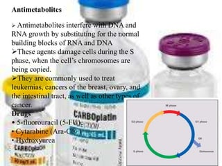Chemotherapy | PPTX