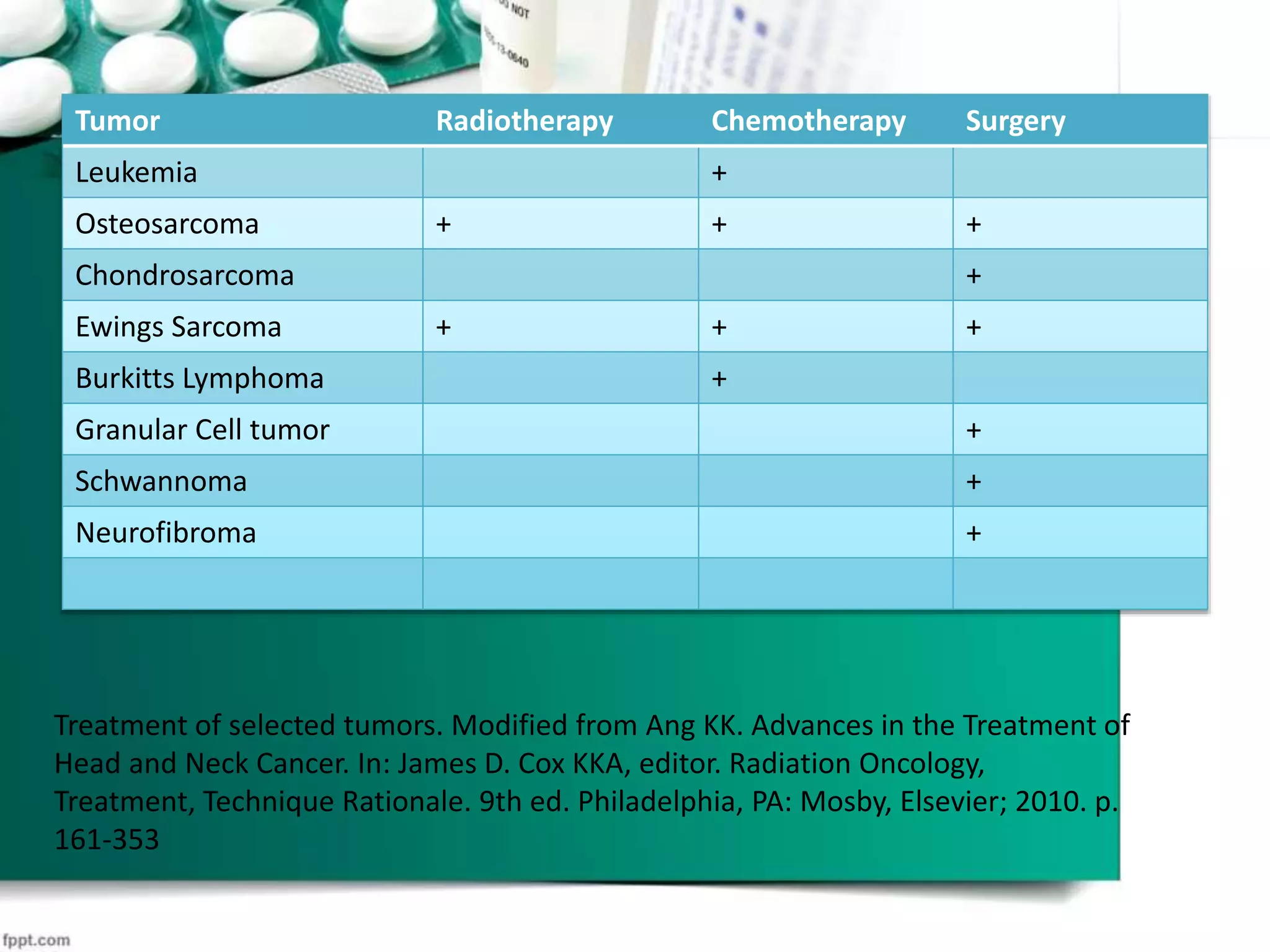 Chemotherapy | PPTX