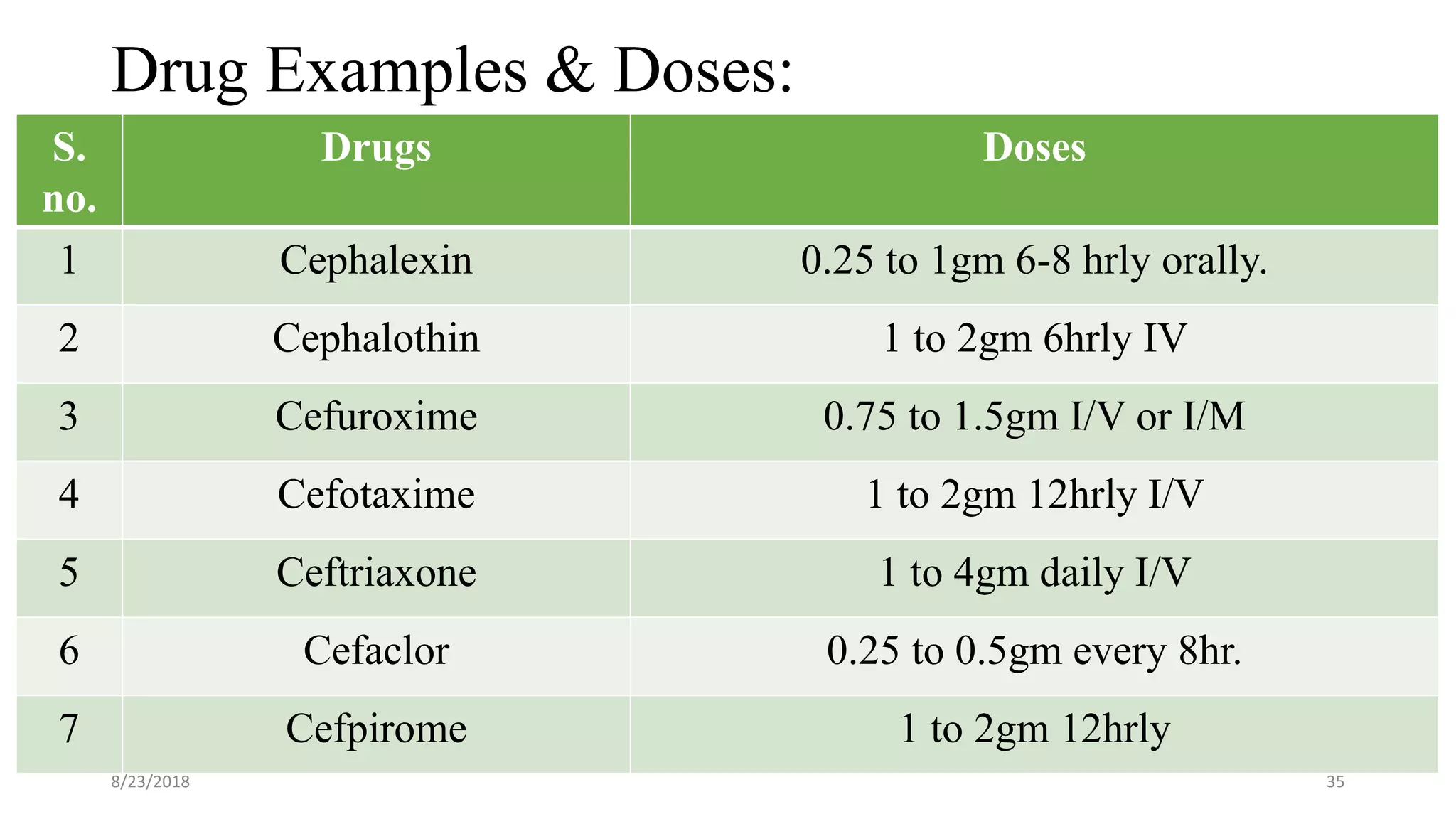 Chemotherapy | PPTX
