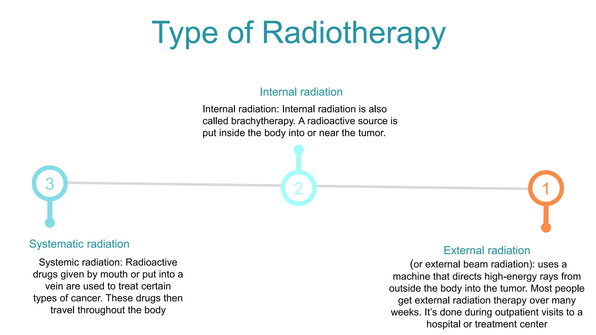 radiotherapy | PPTX