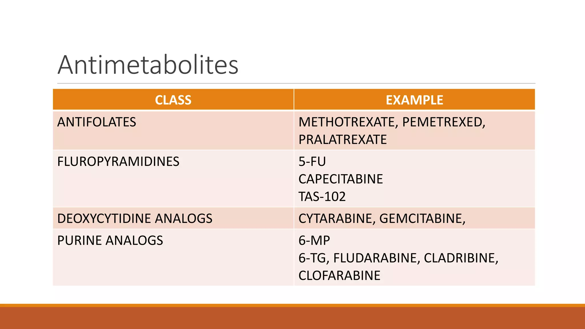 Chemotherapy in head and neck | PPTX