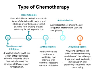 Chemotherapy.pptx