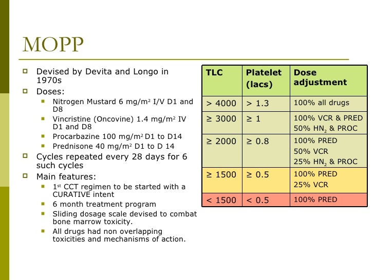 Chemotherapy for Hodgkins disease