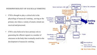 CHEMOTHERAPY-INDUCED NAUSEA AND VOMITING.pptx