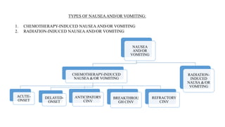 CHEMOTHERAPY-INDUCED NAUSEA AND VOMITING.pptx