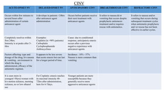 CHEMOTHERAPY-INDUCED NAUSEA AND VOMITING.pptx