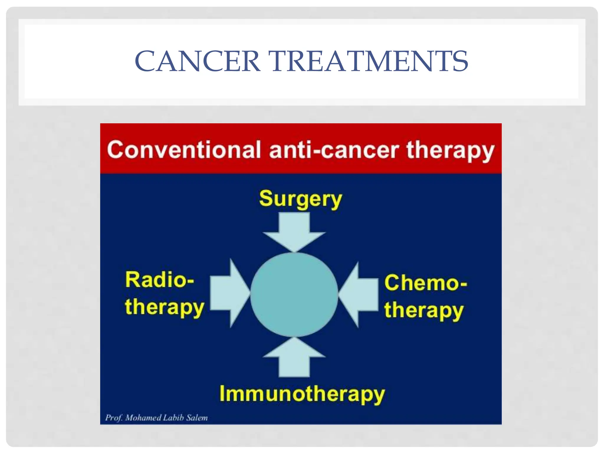 Chemotherapy 1.pptx