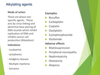 chemotherapyagents .pptx