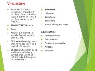 chemotherapyagents .pptx
