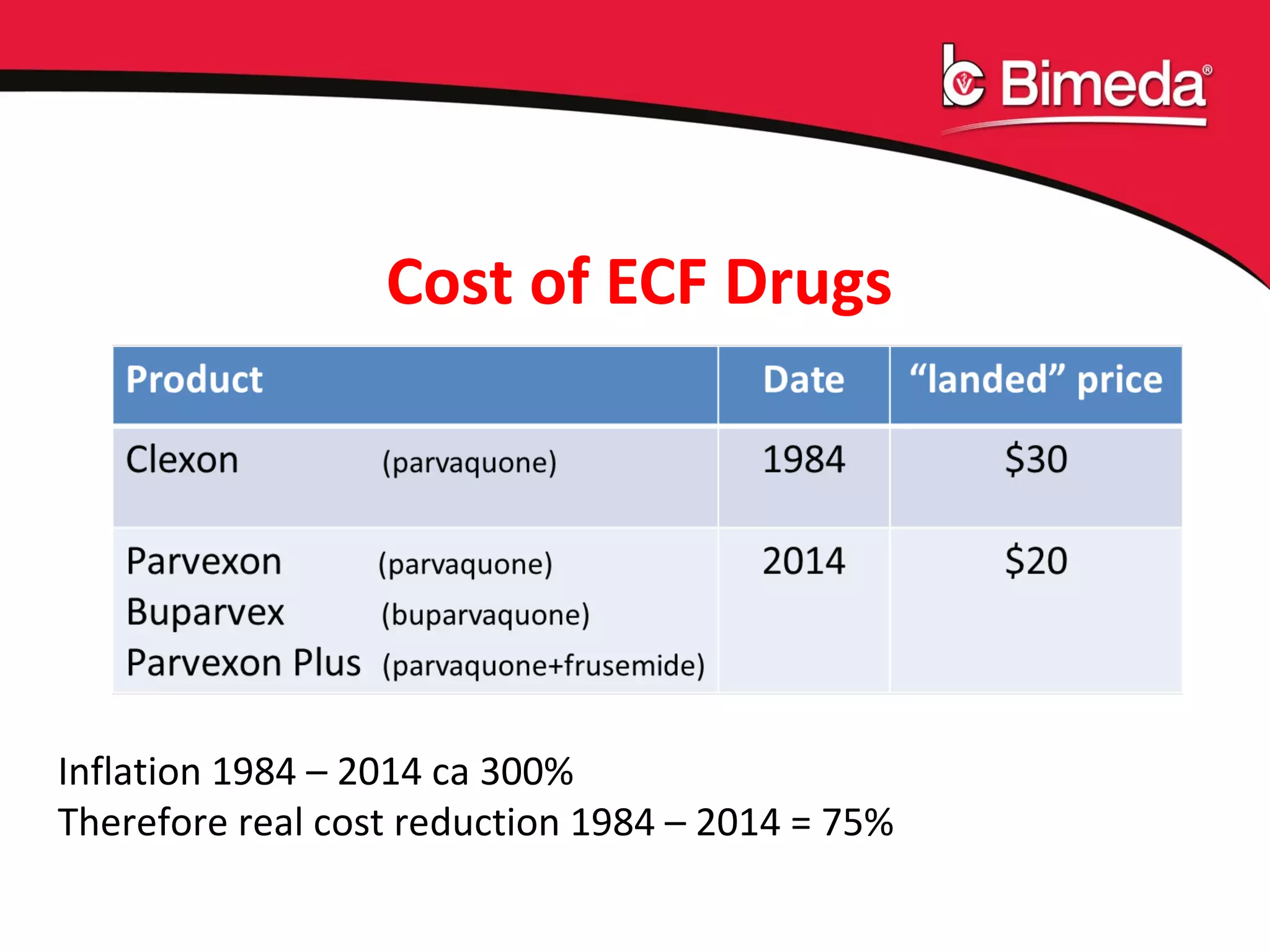 Chemotherapy and east coast fever vaccination by dr. nick mc hardy | ODP