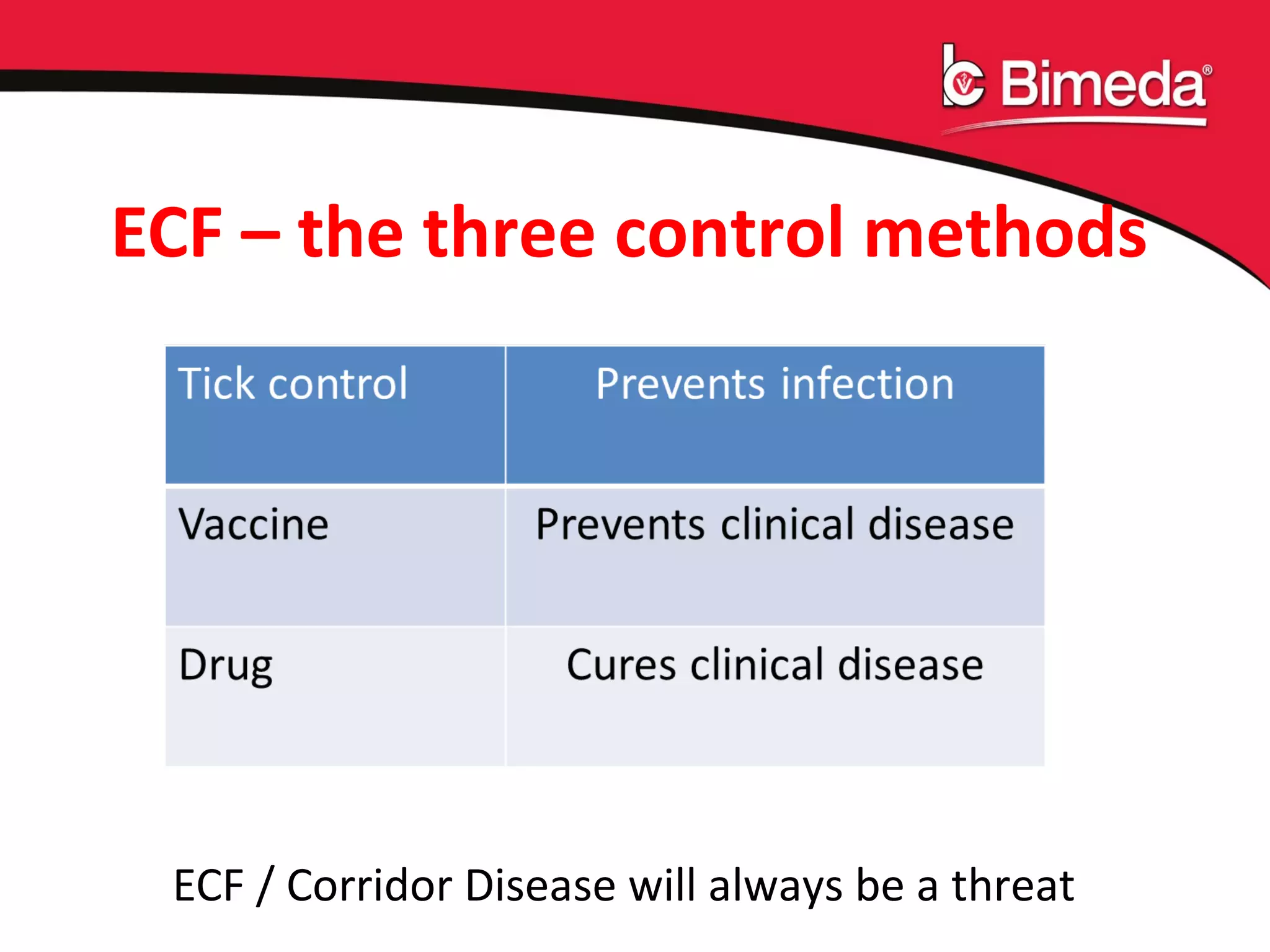 Chemotherapy and east coast fever vaccination by dr. nick mc hardy | ODP