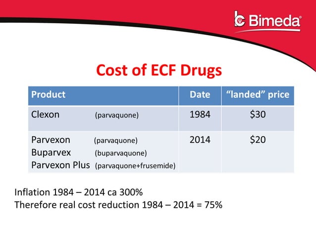 Chemotherapy and east coast fever vaccination by dr. nick mc hardy | PPT