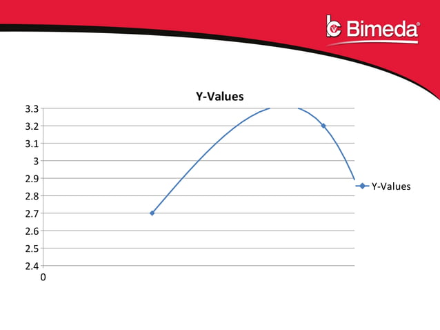 Chemotherapy and east coast fever vaccination by dr. nick mc hardy | PPT