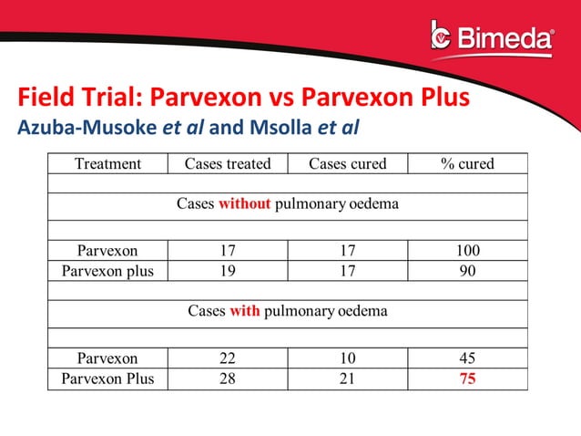 Chemotherapy and east coast fever vaccination by dr. nick mc hardy | PPT