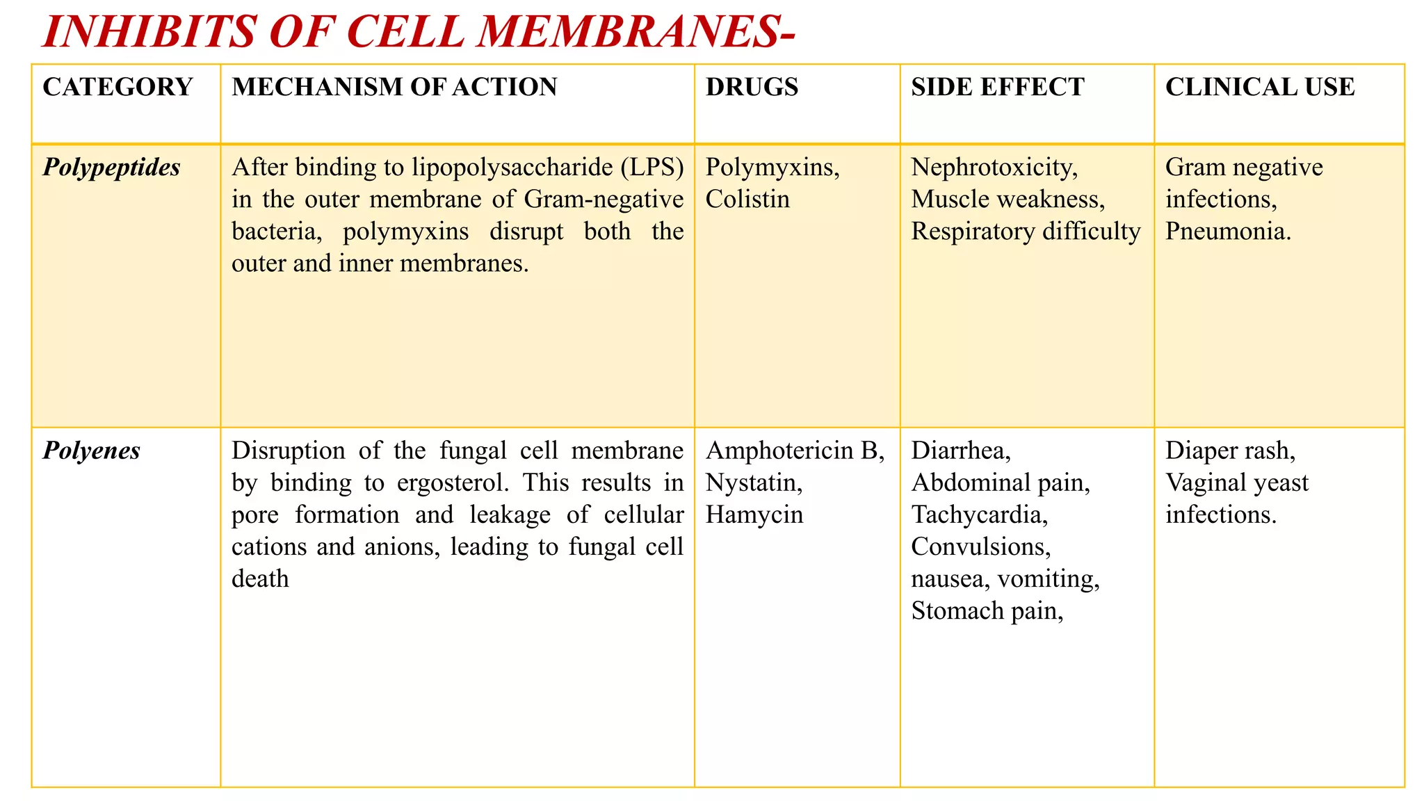 Chemotherapy & Anti bacterial drugs | PPTX Chemotherapy & Anti bacterial drugs | PPTX