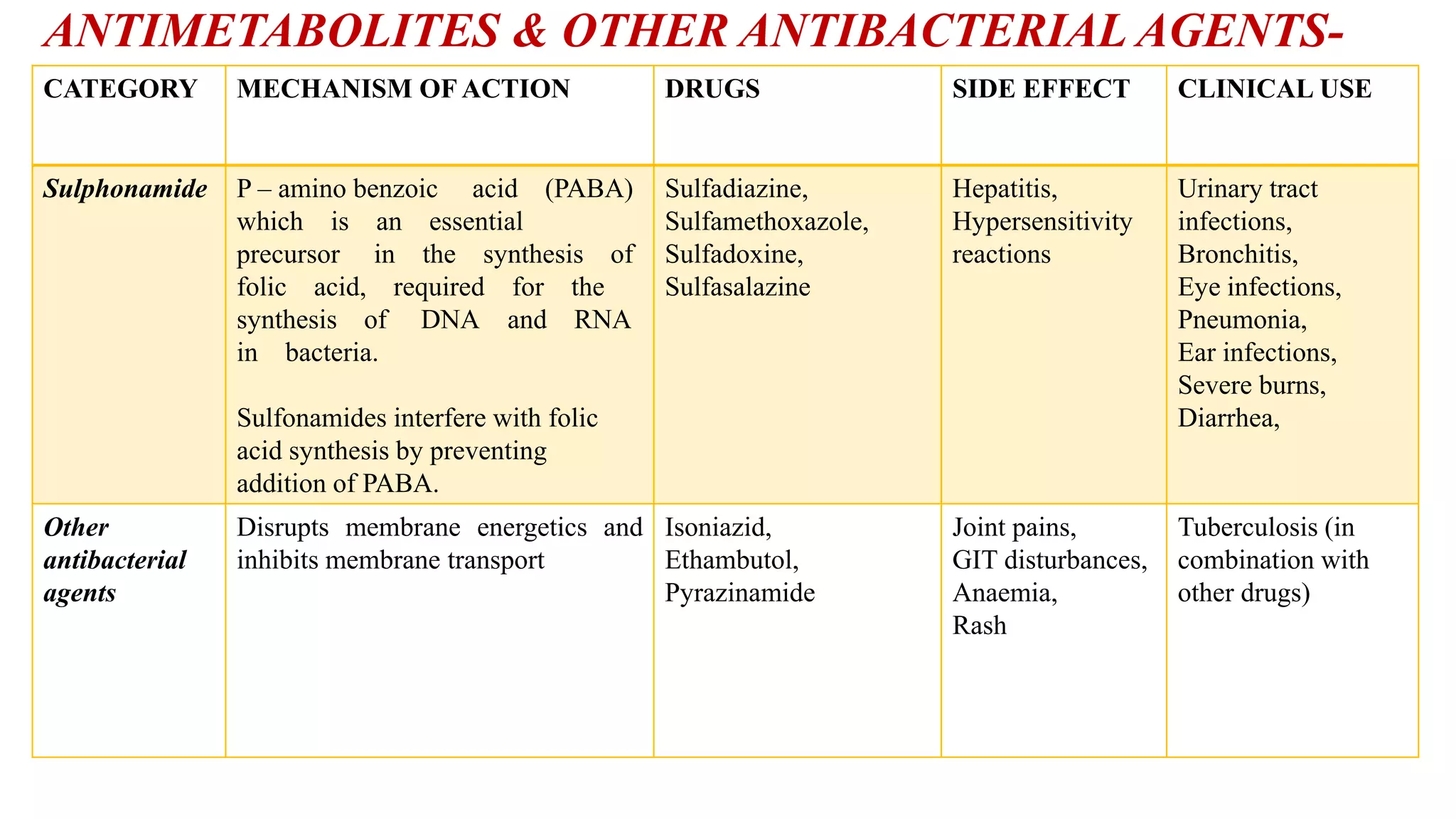 Chemotherapy & Anti bacterial drugs | PPT Chemotherapy & Anti bacterial drugs | PPT