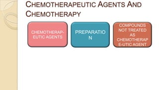 Chemotherapy & Antibiotics | PPT