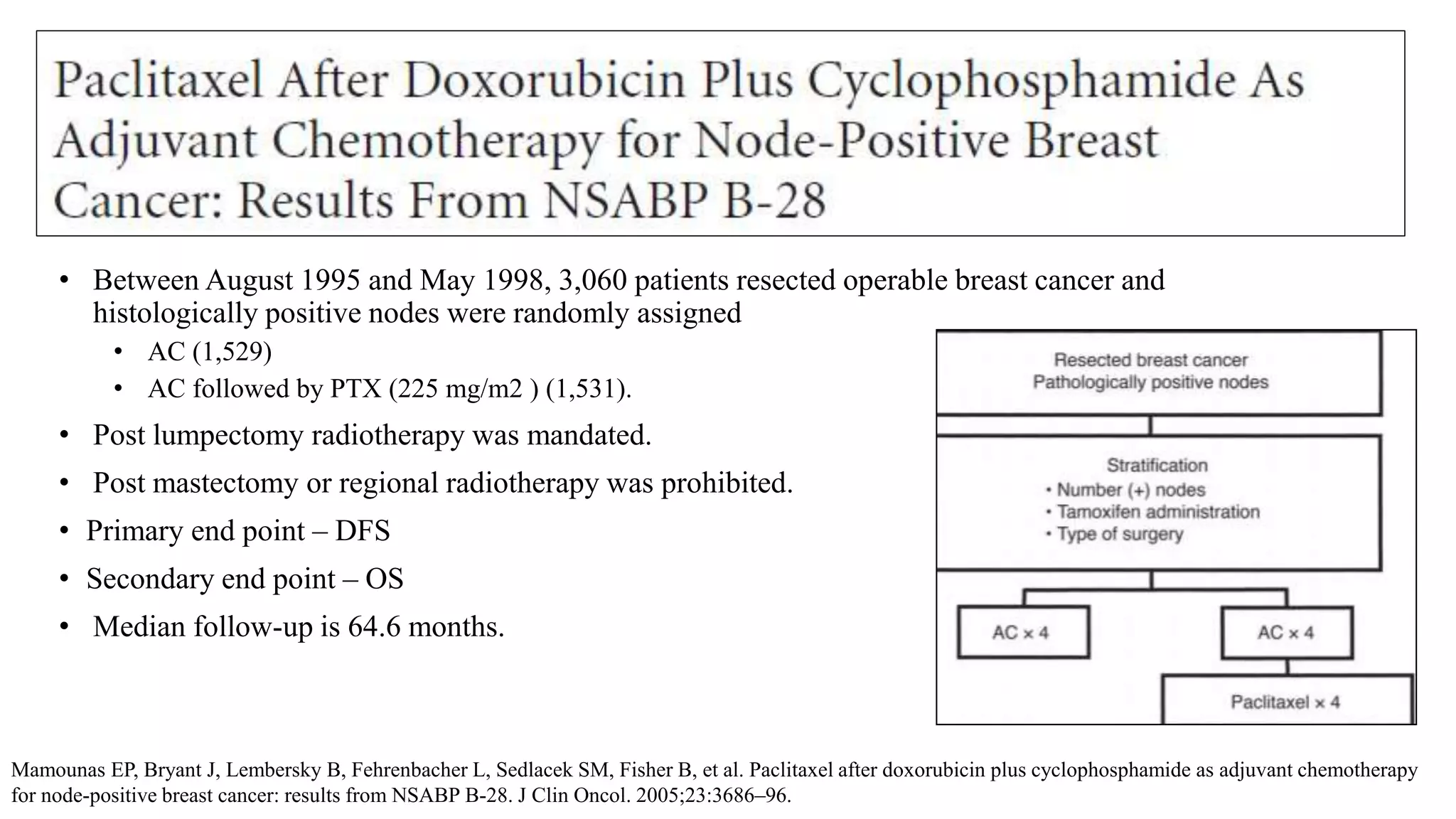 EVOLUTION OF CHEMOTHERAPY IN BREAST CANCER | PPTX