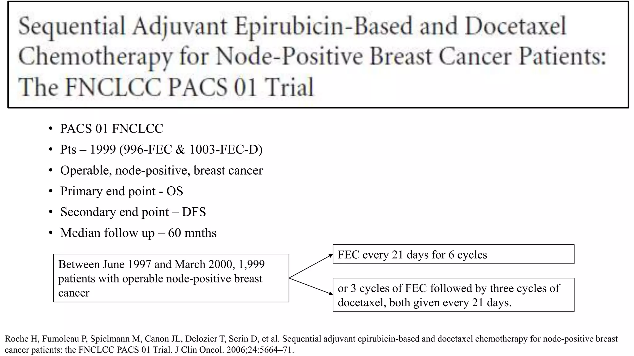 EVOLUTION OF CHEMOTHERAPY IN BREAST CANCER | PPTX