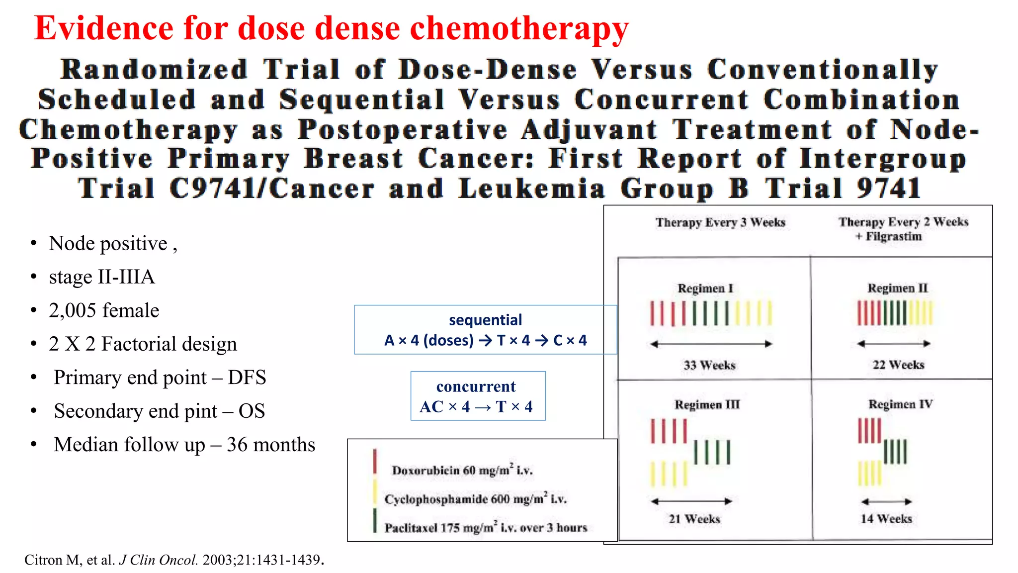 EVOLUTION OF CHEMOTHERAPY IN BREAST CANCER | PPTX
