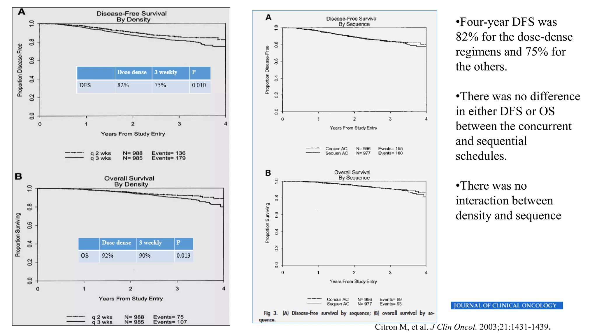 EVOLUTION OF CHEMOTHERAPY IN BREAST CANCER | PPTX