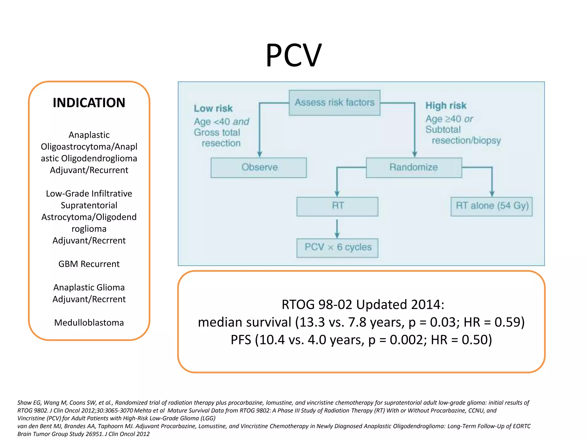 Chemotherapy for CNS tumors | PPTX