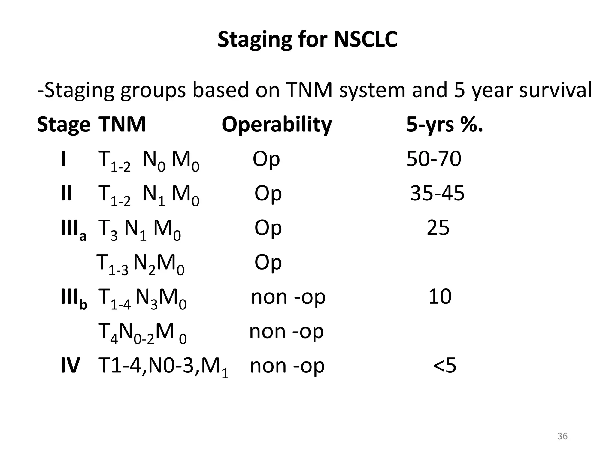 chemotherapy for lung cancer by 001.pptx