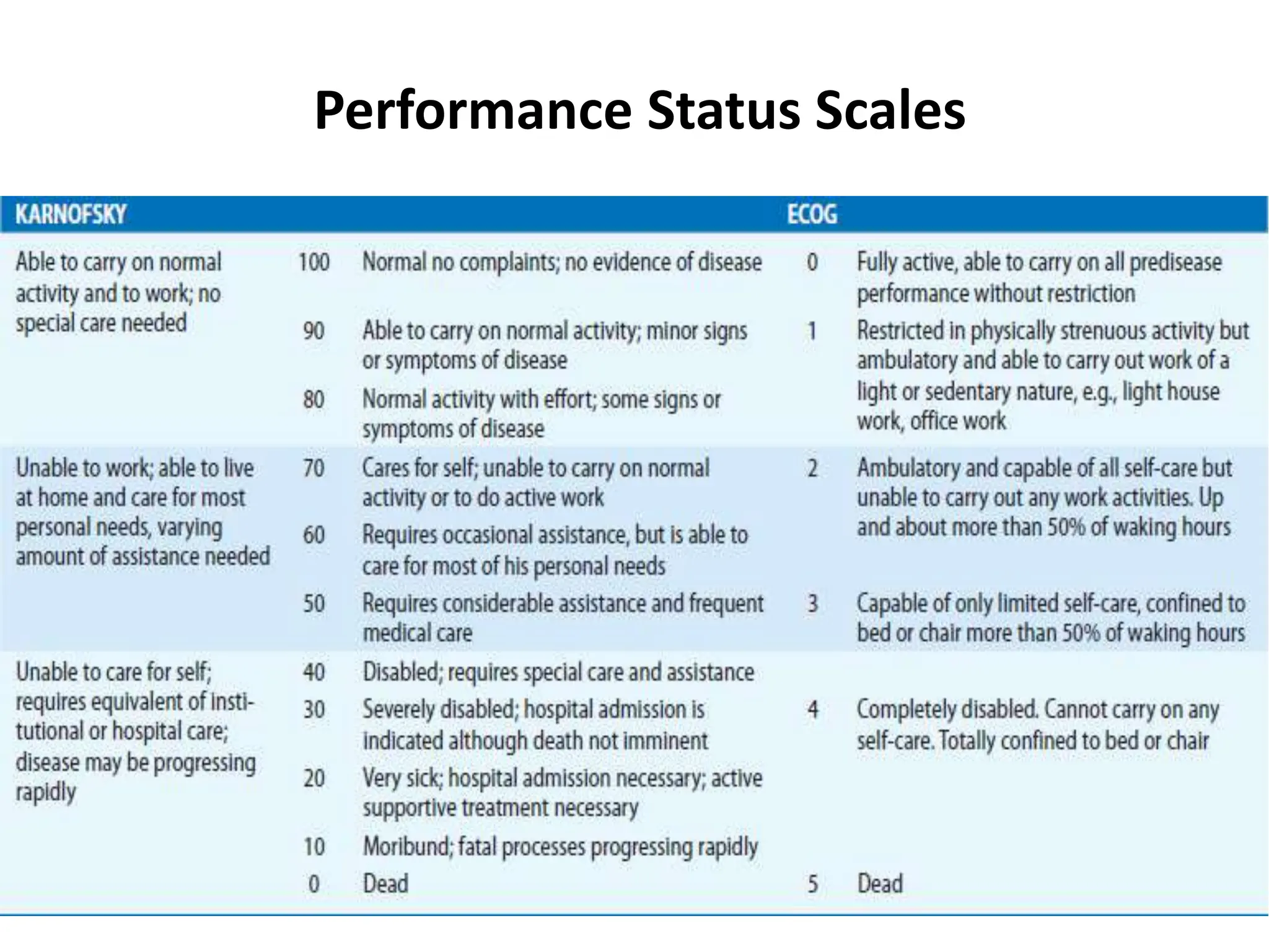 chemotherapy for lung cancer by 001.pptx
