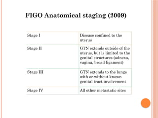 CHEMOTHERAPY FOR RESISTANT OR RECURRENT GESTATIONAL TROPHOBLASTIC ...