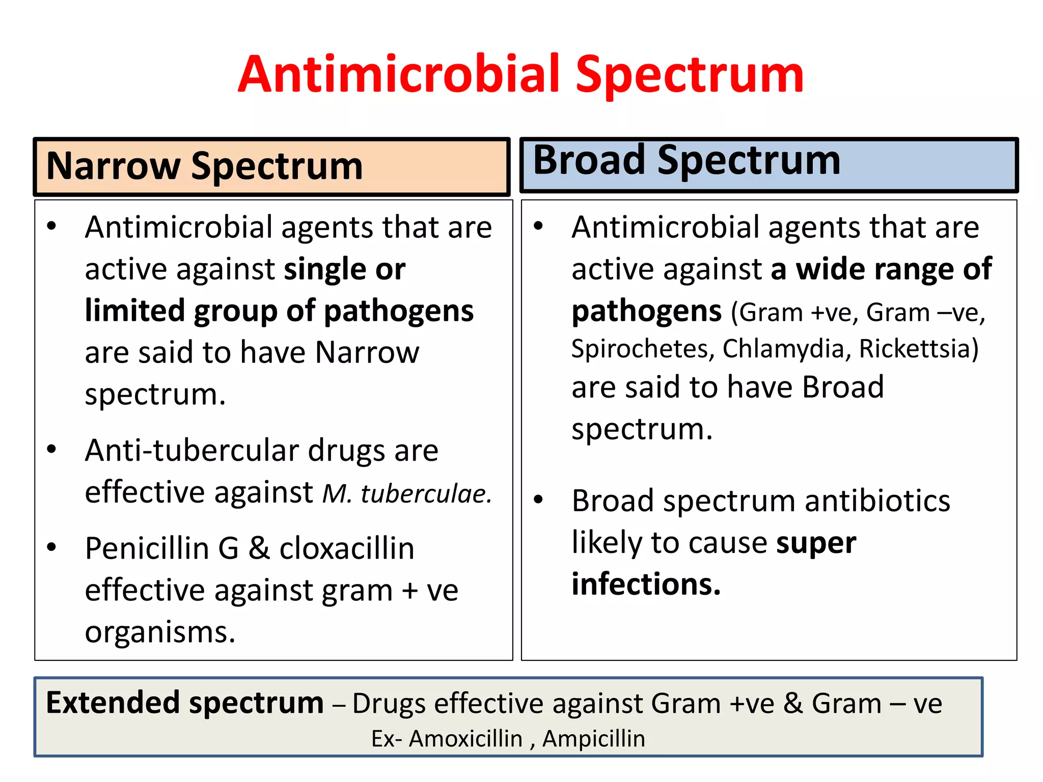 Chemotherapy i general consideration | PPTX