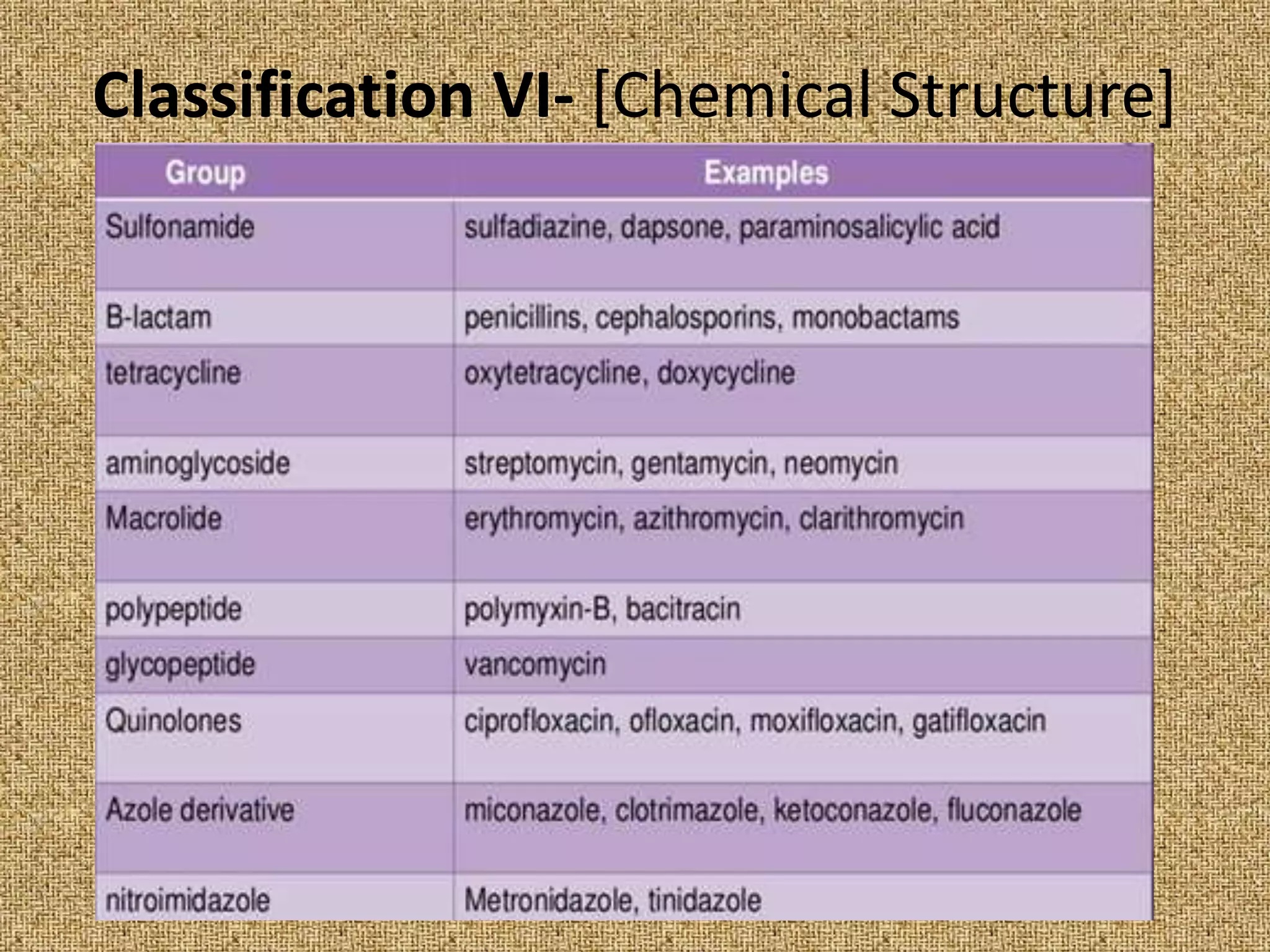 Chemotherapy i general consideration | PPTX