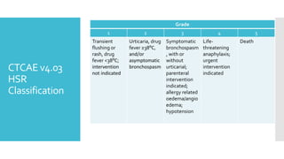 Chemotherapy Induced Hypersensitivity Reactions | PPTX