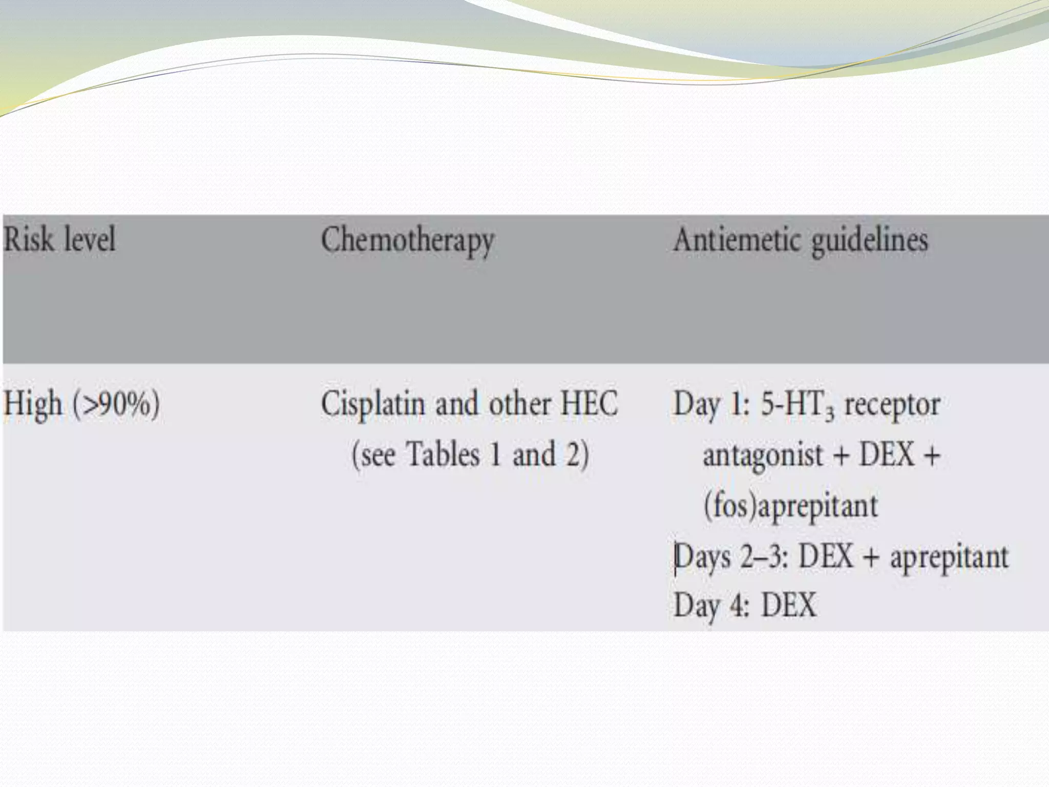 Guidelines For Chemotherapy Induced Nausea And Vomiting Pptx