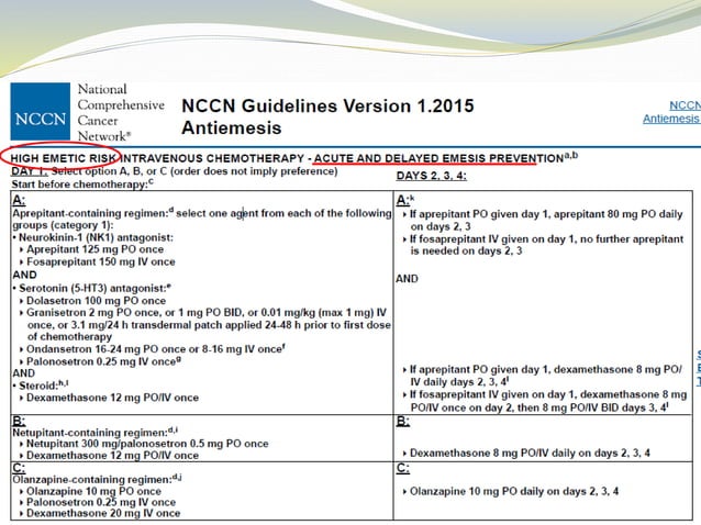 Guidelines for Chemotherapy Induced Nausea and Vomiting | PPTX | Cancer ...