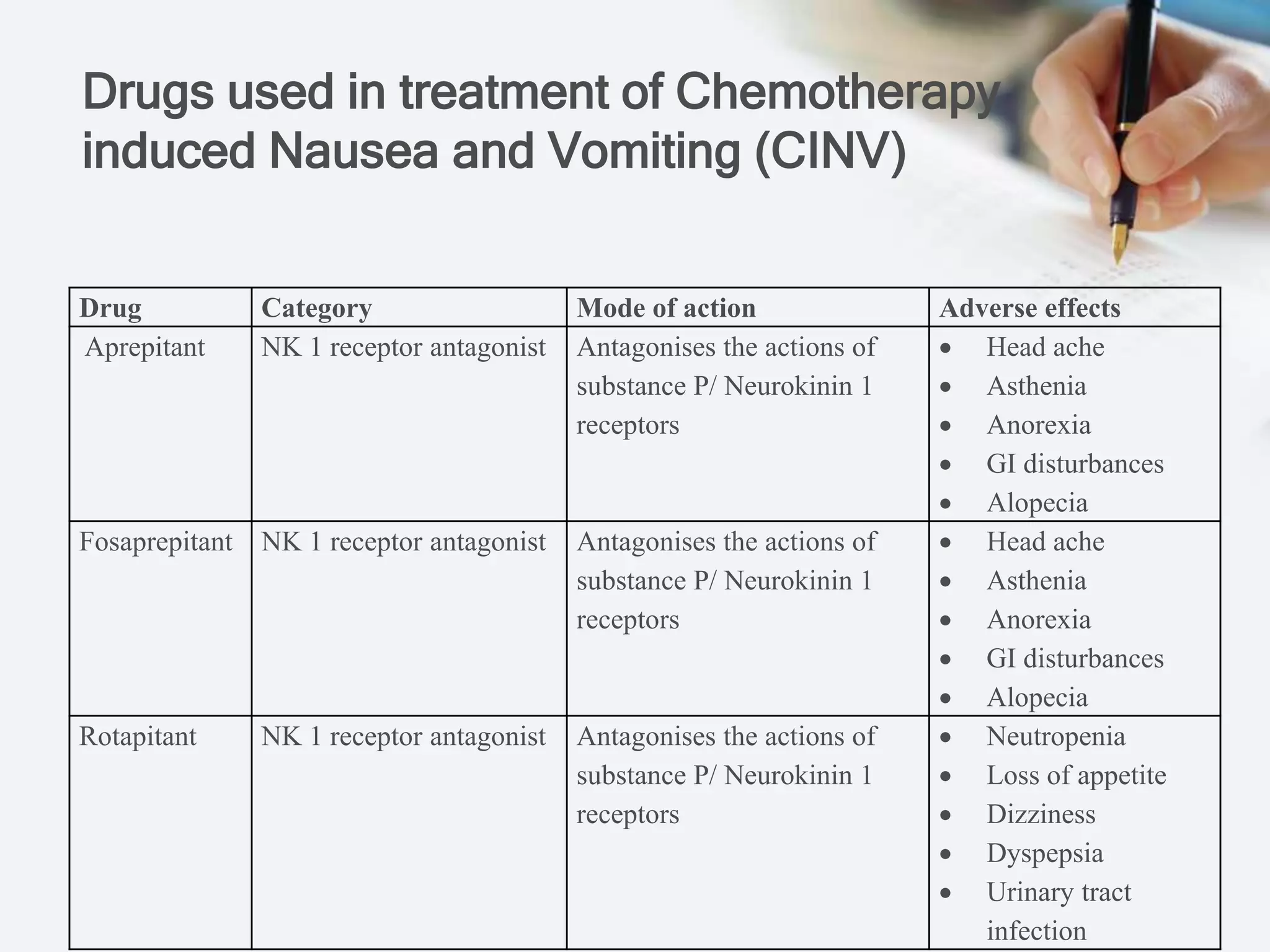 Chemotherapy induced nausea and vomiting | PPTX