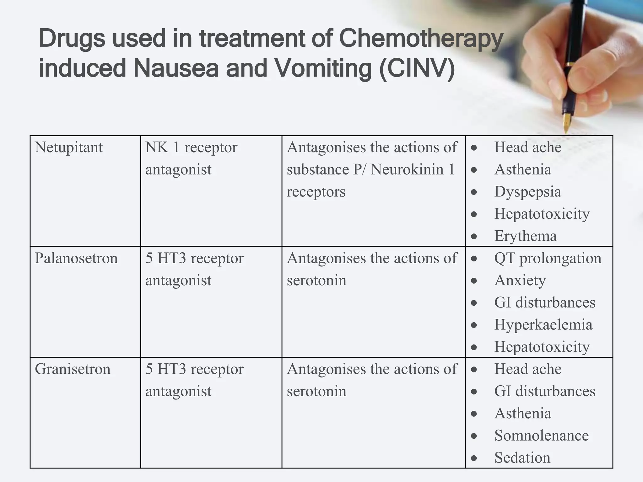 Chemotherapy induced nausea and vomiting | PPTX