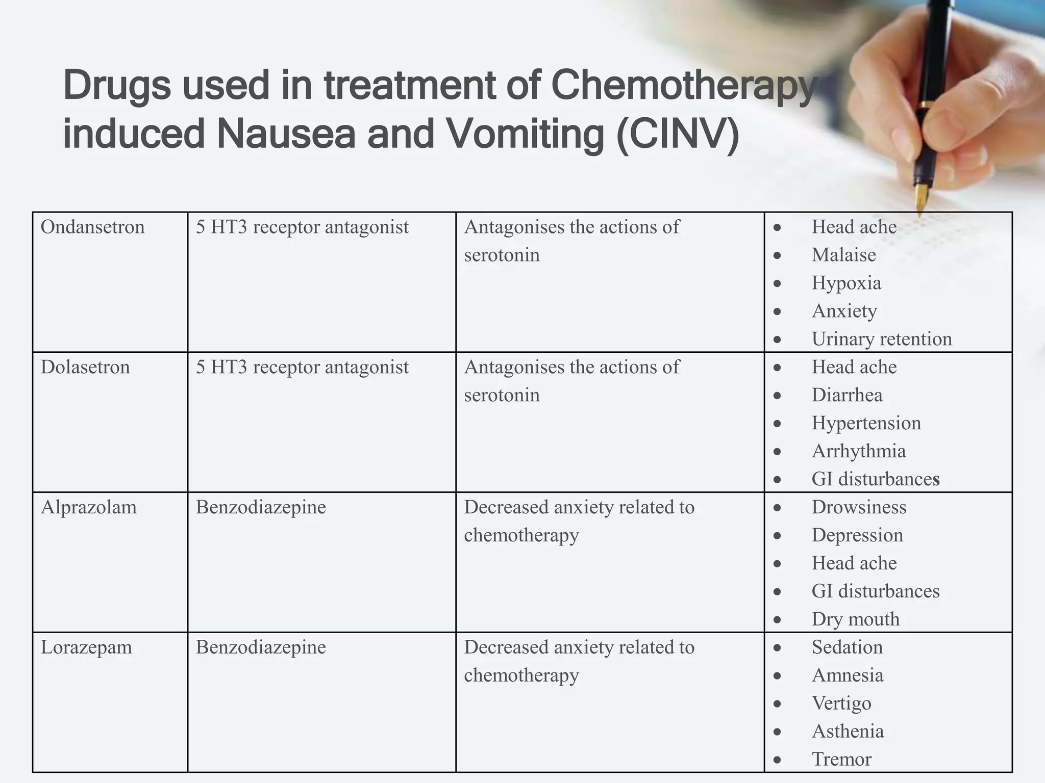 Chemotherapy induced nausea and vomiting | PPTX
