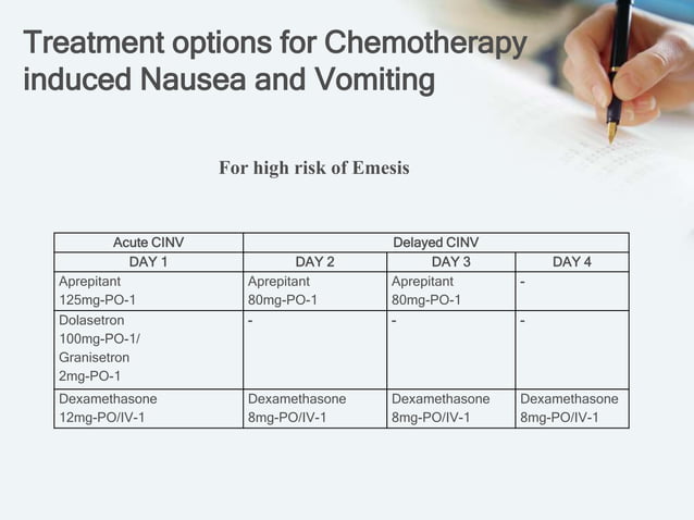 Chemotherapy induced nausea and vomiting | PPTX | Cancer | Diseases and ...